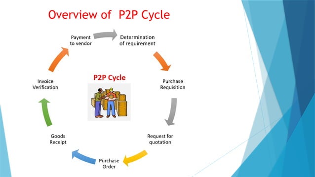 Presentation on procure to pay cycle.pptx