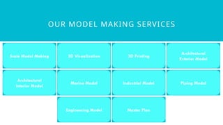 Model Making and its importance for Architects | PPTX