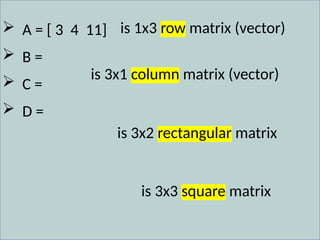 Presentation of Matrices and its properties.pptx