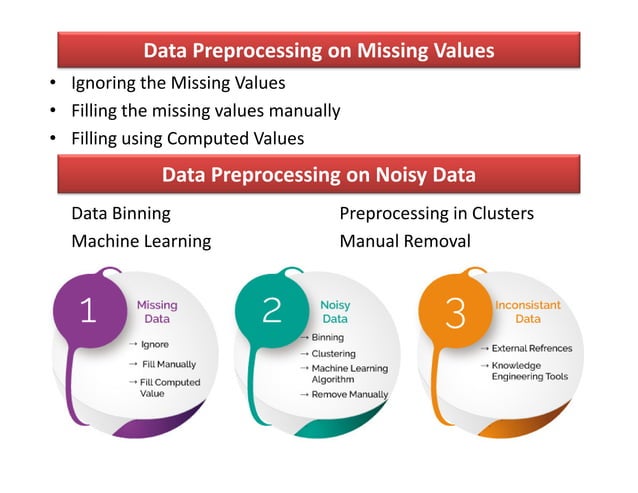 CNN Presentation MEDICAL IMAGE PROCESSING | PDF