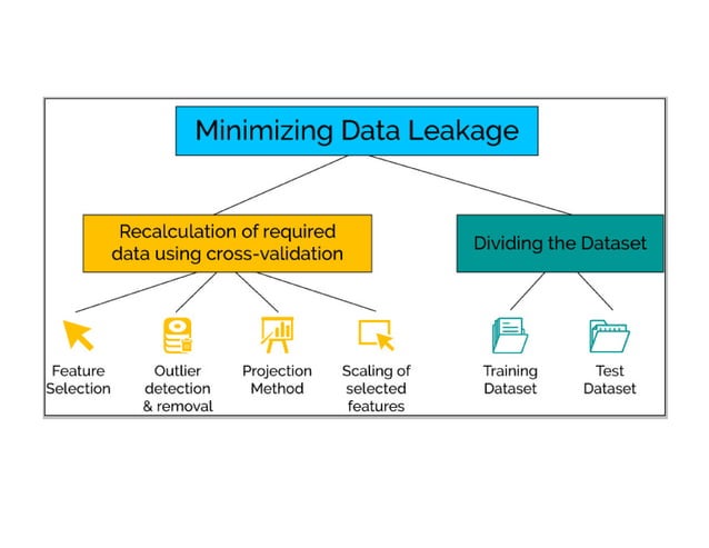 CNN Presentation MEDICAL IMAGE PROCESSING | PDF