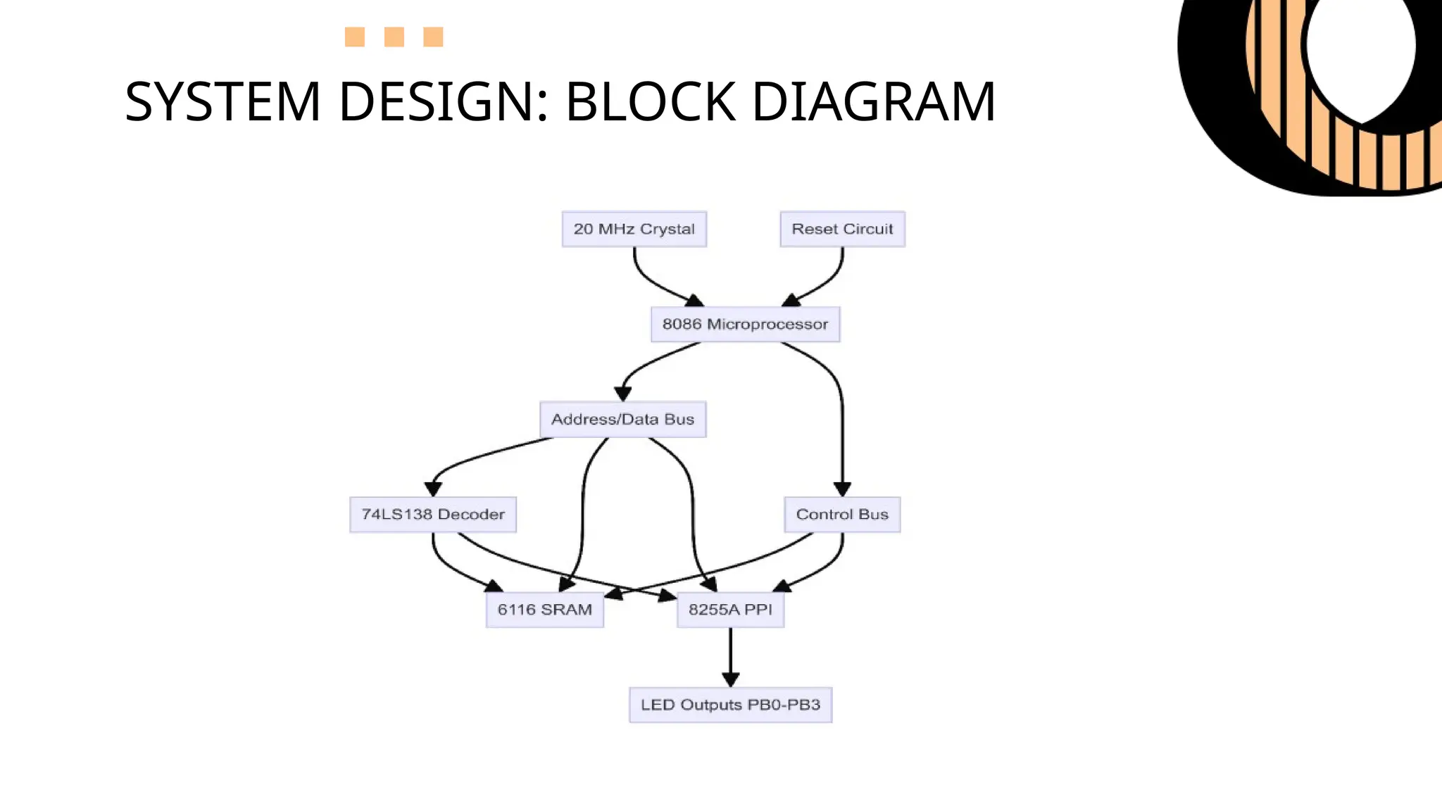 Smart Office Automation System and System Design | PPT