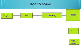 ai based fault detection in power system | PPTX