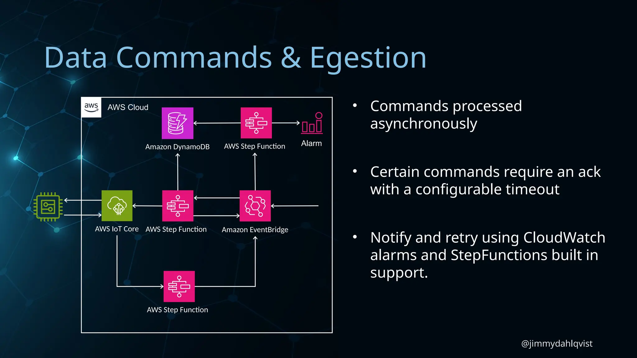 Event-driven and serverless in the world of IoT | PPT