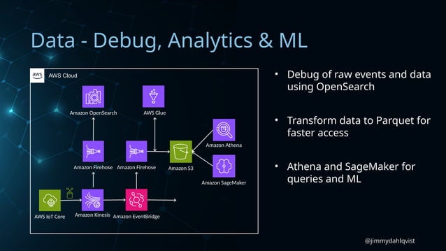 Event-driven and serverless in the world of IoT | PPT