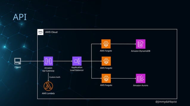 Event-driven and serverless in the world of IoT | PPT