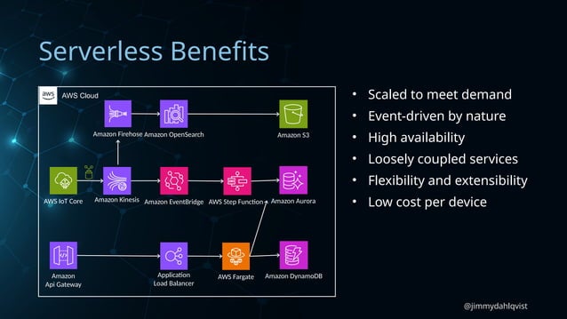 Event-driven and serverless in the world of IoT | PPT