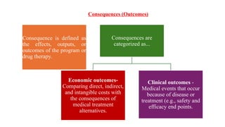 Title: 📊 Pharmacoeconomics: History, Principles, Methods, and ...