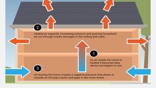 Presentation stack effect yeeeeeeee.pptx