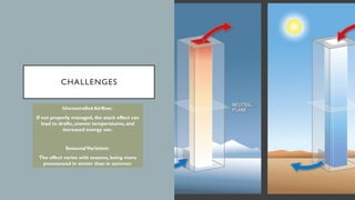 Presentation stack effect yeeeeeeee.pptx