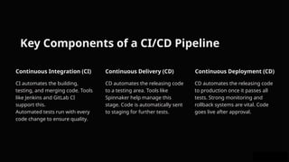 CI / CD pipeline presentation of SE.pptx