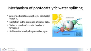 Green hydrogen production by photocatalytic water splitting.pptx