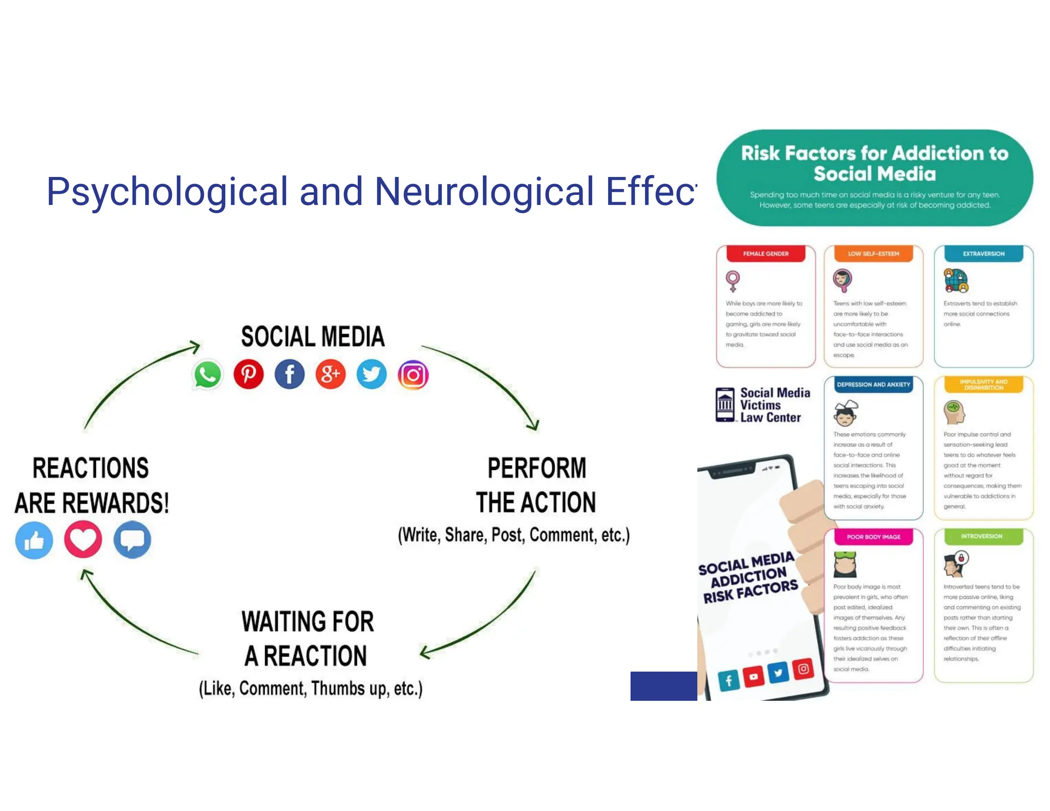 How Does Social Media Shapes Human Behavior | PDF
