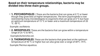 Factors affecting bacterial growth Presentation.pptx