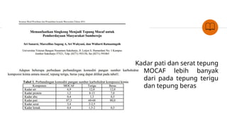 Cassava Flour untuk pembuatan roti tawar.pptx