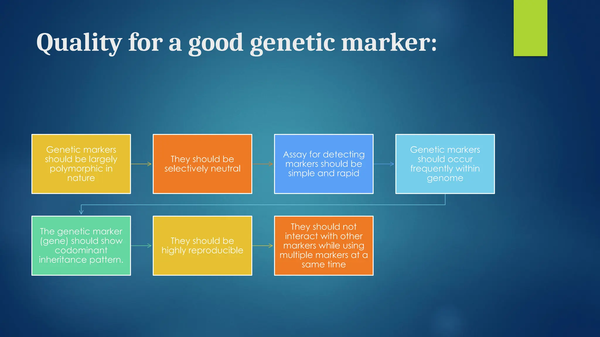 Molecular Marker - types and it's application | PPT