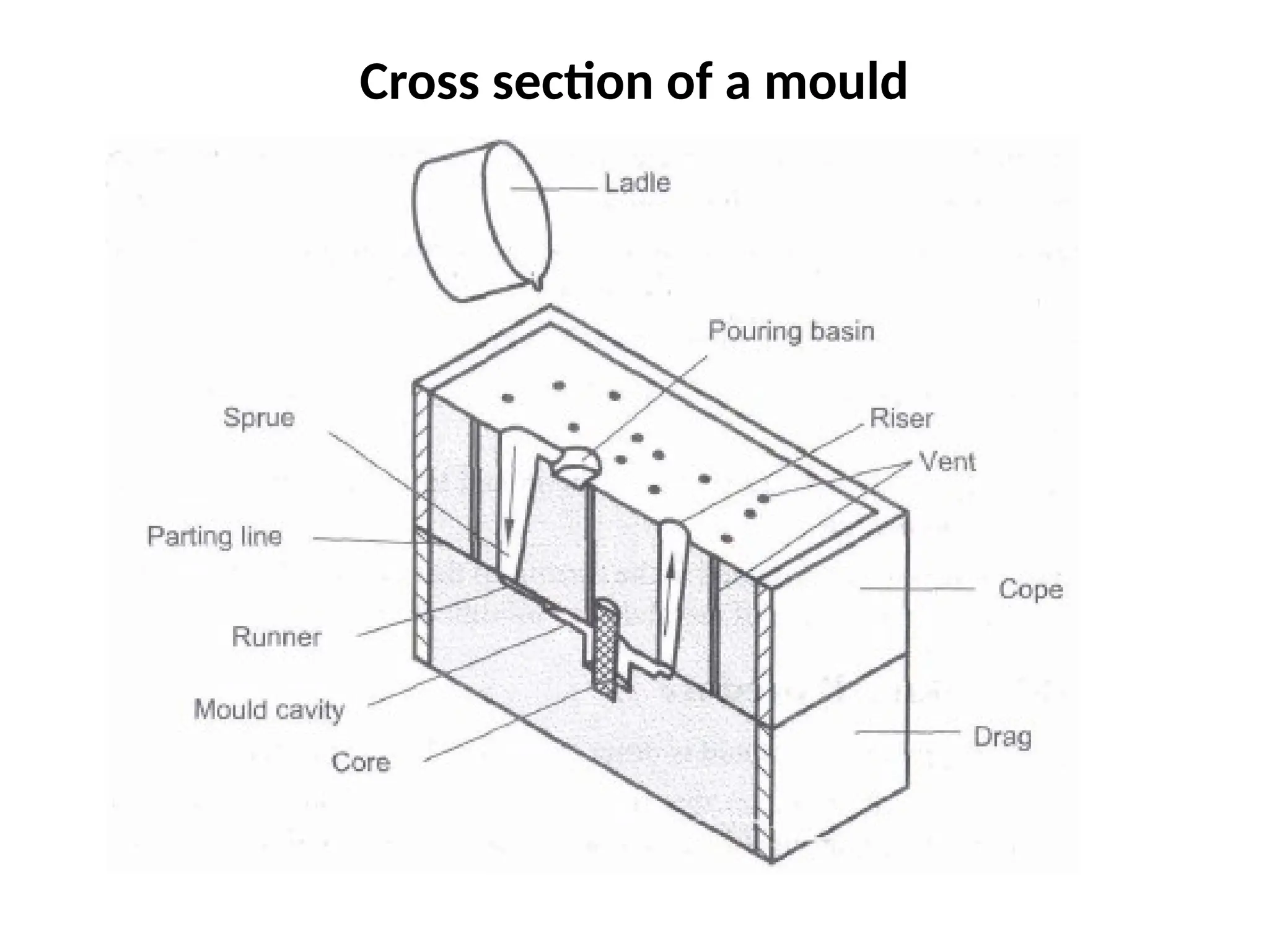 Presentation on different types of casting.pptx