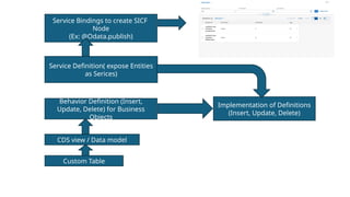 module pool programming Presentation.pptx