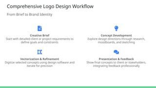 Presentation for logo design process for designer | PPTX