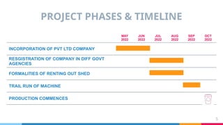FINANCIAL PLAN FOR KRAFT PAPER PRODUCTS IN INDIA | PPTX