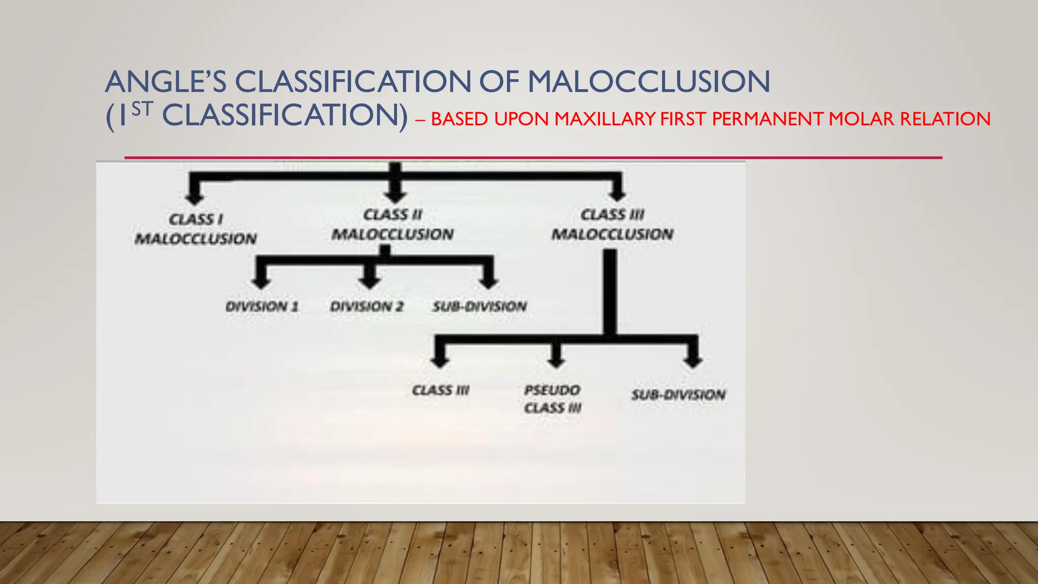Classification of malocclusion various types of malocclusion | PDF