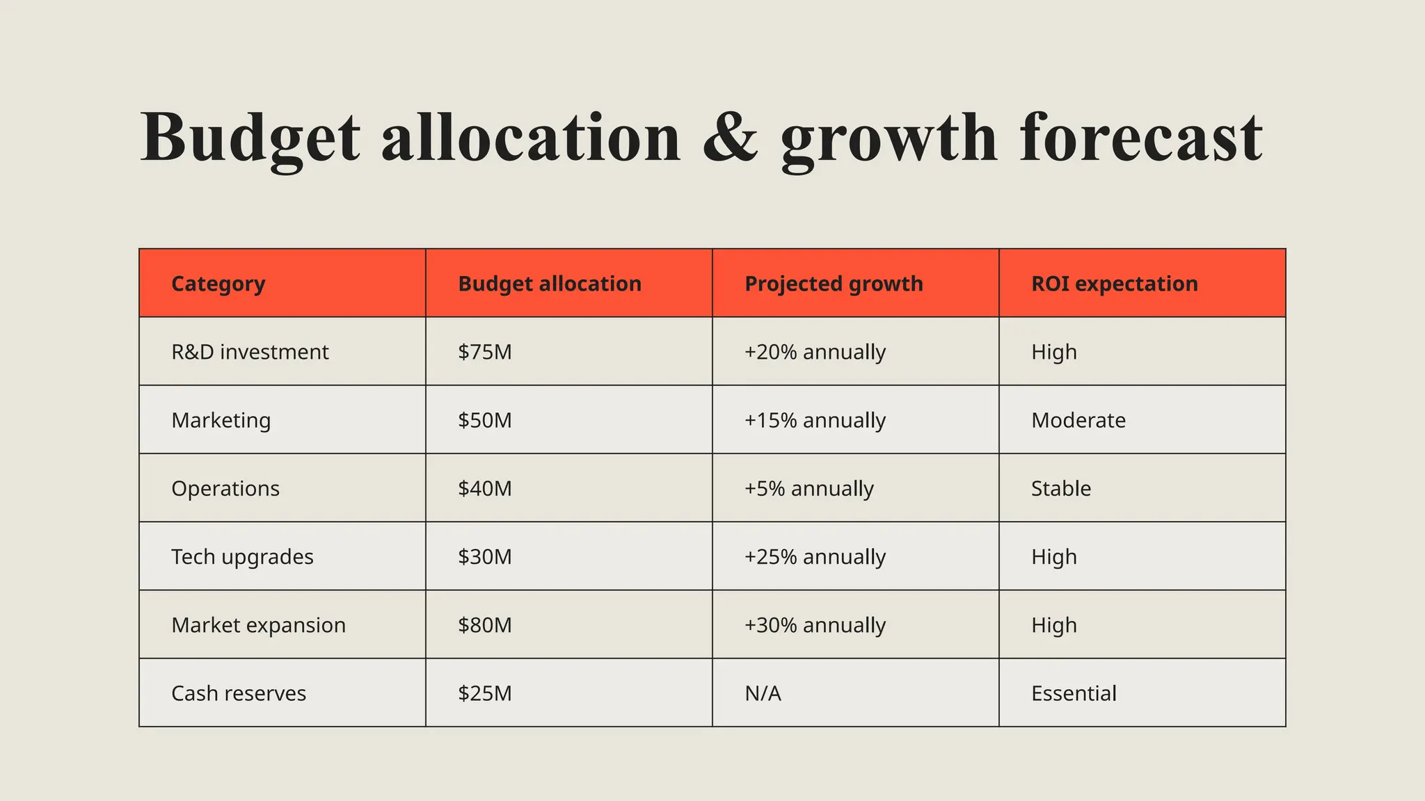 Presentation financial growth and strategy.pptx