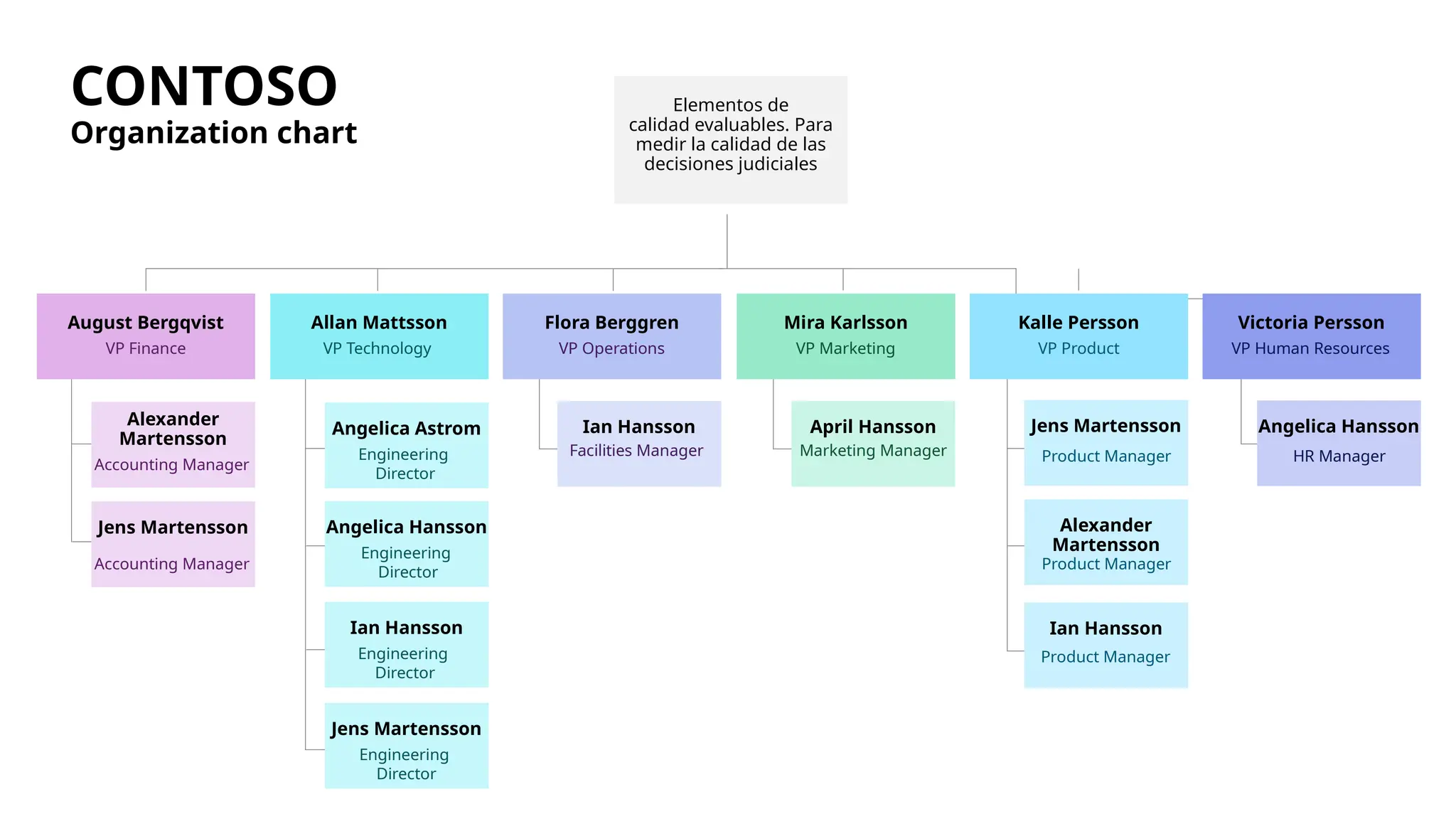 Presentation contoso chart 1 2 3 4 5 6 7 8 | PPTX