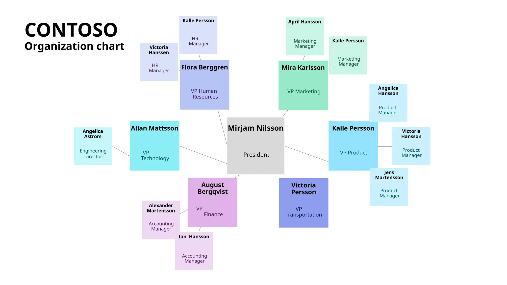 Presentation contoso chart 1 2 3 4 5 6 7 8 | PPTX