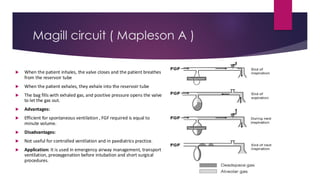 Breathing circuits and circle system for a anesthesized patient | PDF
