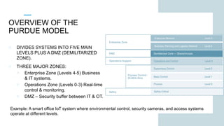 Presentation on Purdue model for control hierarchy | PPTX