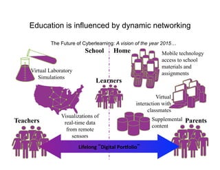 Contextual Complexity in Meaningful Consent | PPT