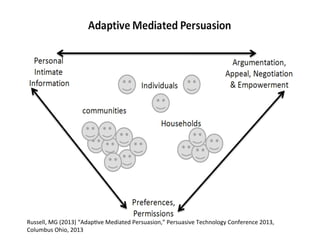 Contextual Complexity in Meaningful Consent | PPT
