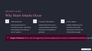 triple vessel disease of heart pathology | PPTX