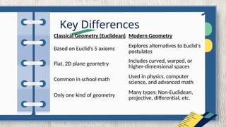 Presentation.pptx MODERN GEOMETRY TEACHING | PPTX