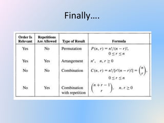 Presentation 2b combinatorics | PPT
