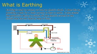 ELECTRICAL EARTHING | PPTX