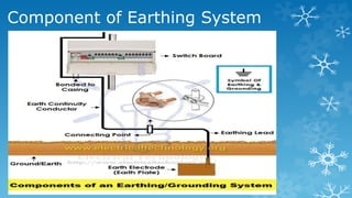 Electrical Earthing Methods And Types Of Earthing Grounding