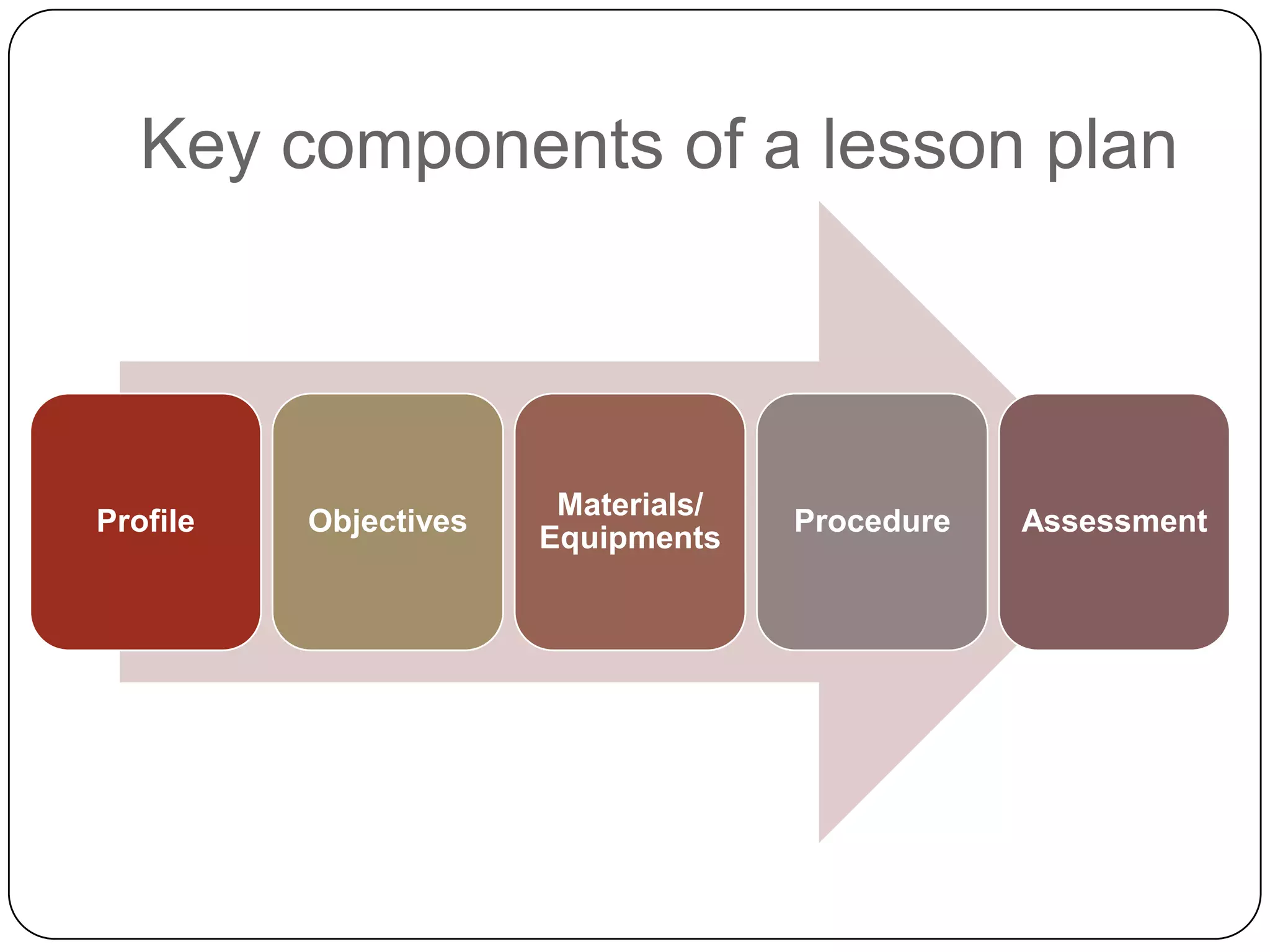 Lesson Plan PowerPoint Presentation | PPTX