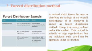 PERFORMANCE APPRAISAL | PPTX