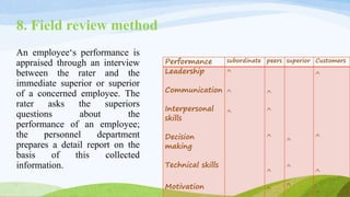 PERFORMANCE APPRAISAL | PPTX
