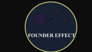 Presentation ON NATURAL SELECTION AND GENETIC DRIFT | PPTX