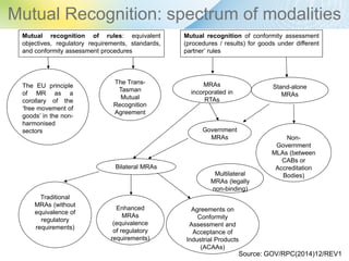 International Regulatory Co-operation: The range of possible approaches ...