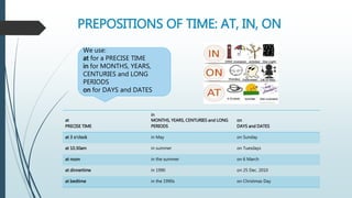 Presentation 3-preposition-in-on-at | PPTX