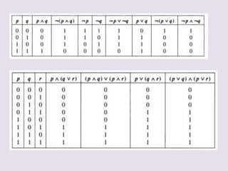Presentation 3 fundamentals of logic | PPT