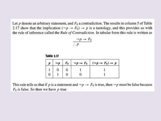 Presentation 3 fundamentals of logic | PPT
