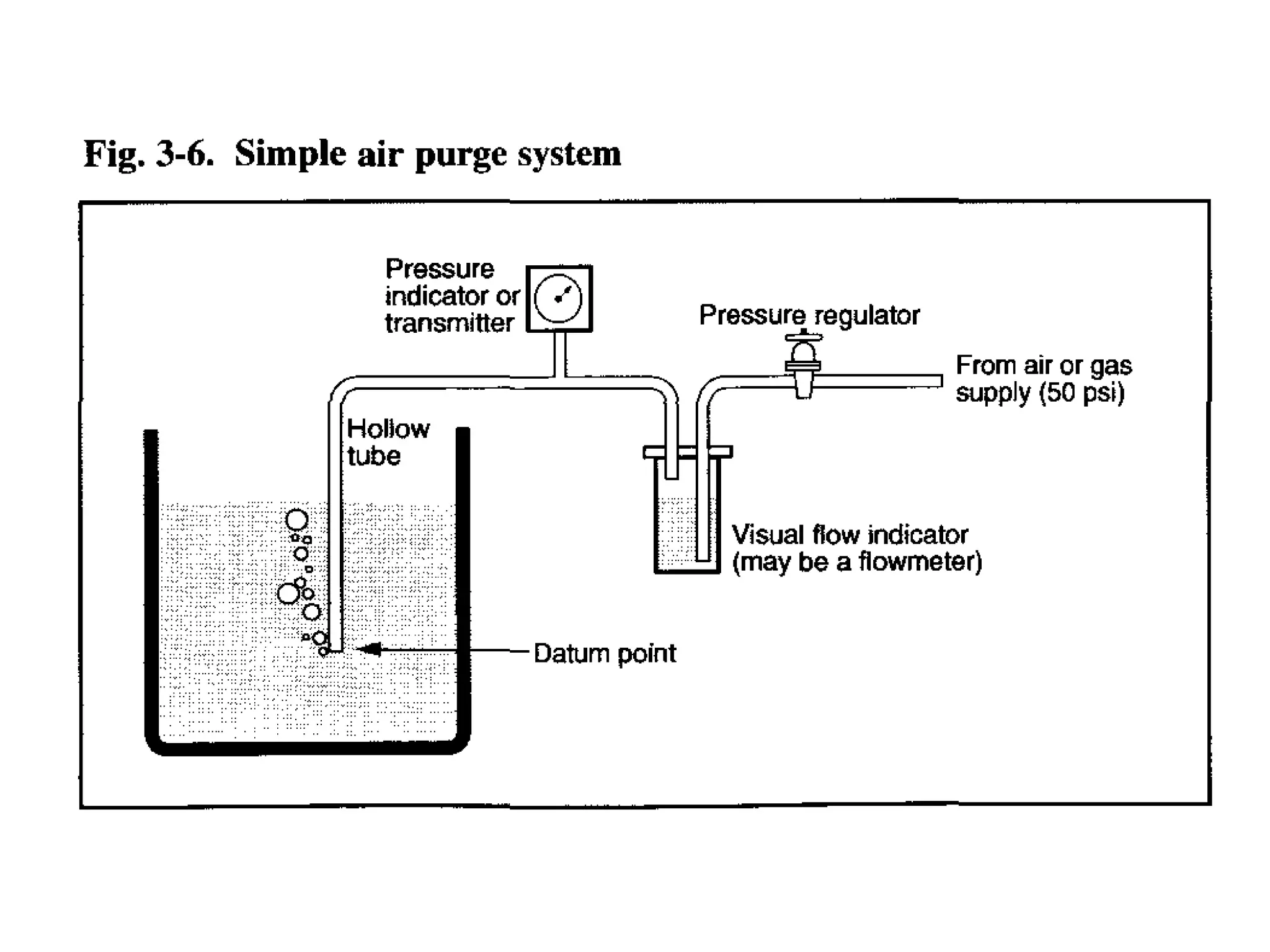 Basic Instrument Presentation ( Level ) | PPT