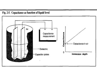 Basic Instrument Presentation ( Level ) | PPT