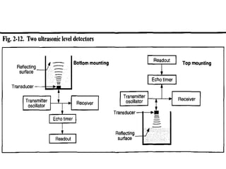 Basic Instrument Presentation ( Level ) | PPT