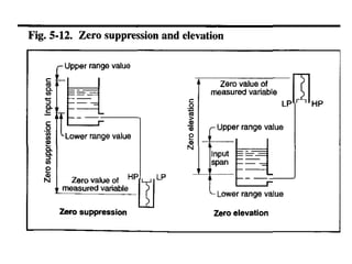 Basic Instrument Presentation ( Level ) | PPT