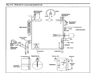 Basic Instrument Presentation ( Level ) | PPT